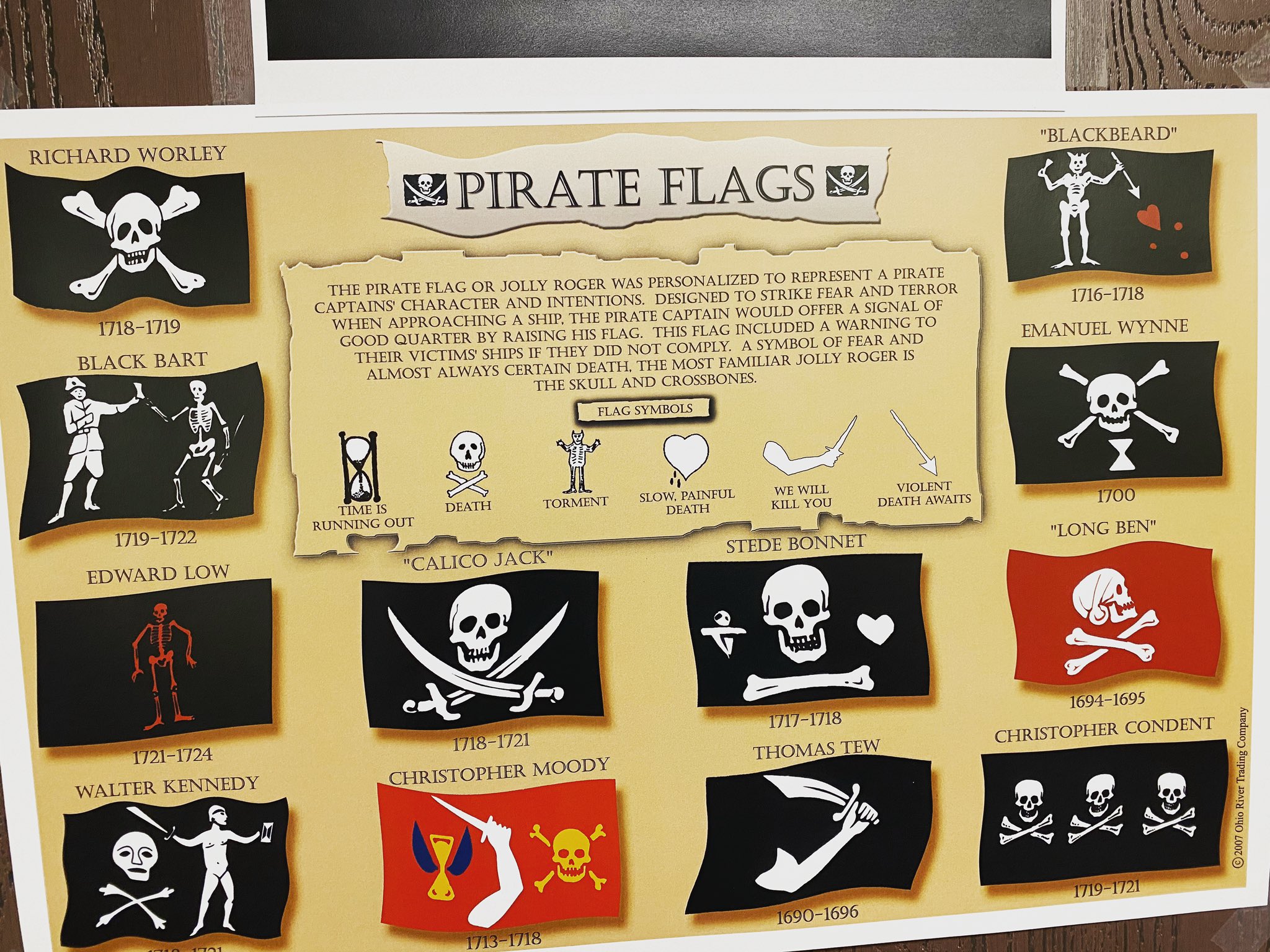 Real Pirate Flags History