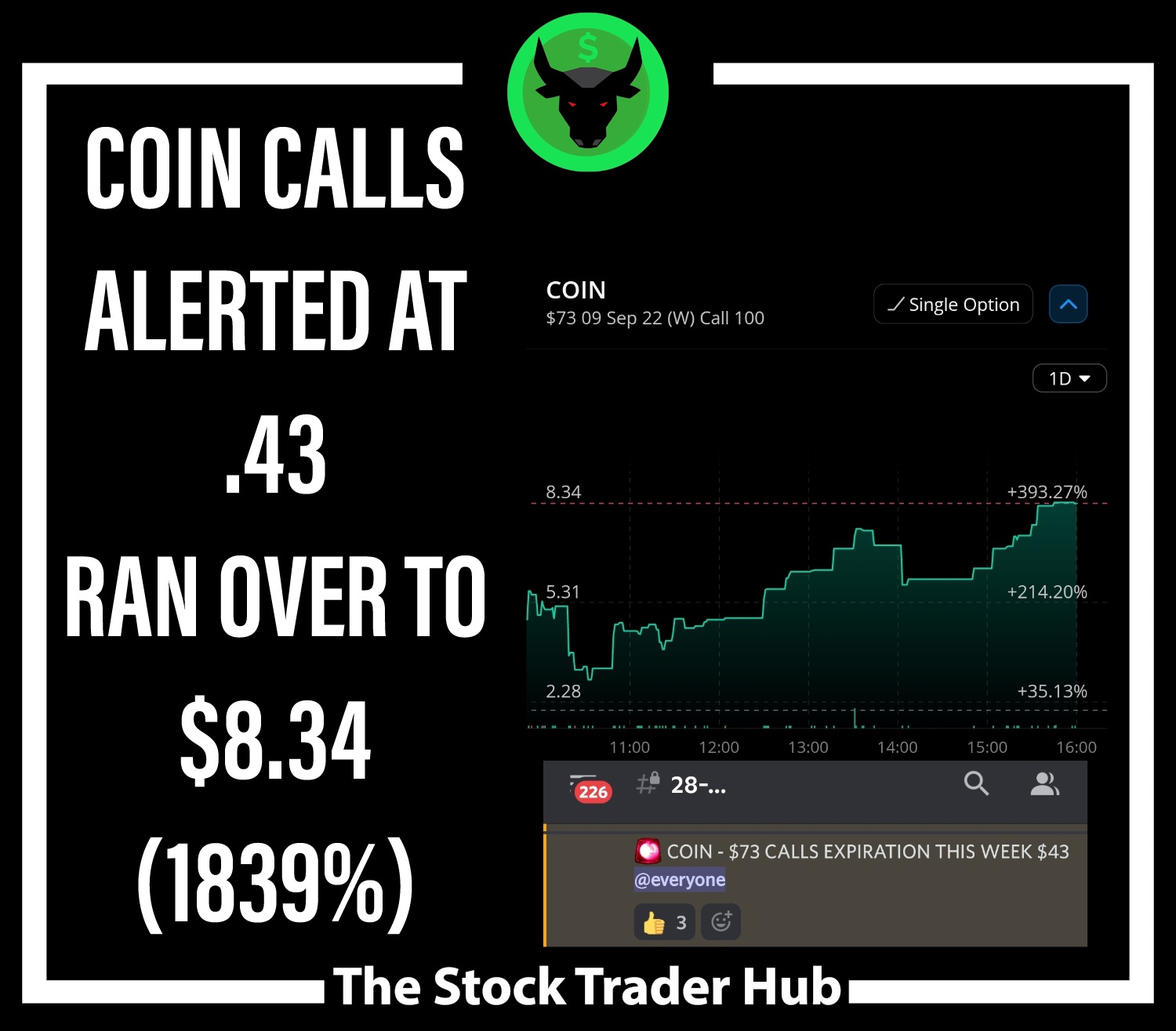 The Stock Trader Hub on Twitter: "SOME OF OUR MONSTER WINNERS FROM TODAY 🏆 🔥 JOIN THE TEAM TODAY ...
