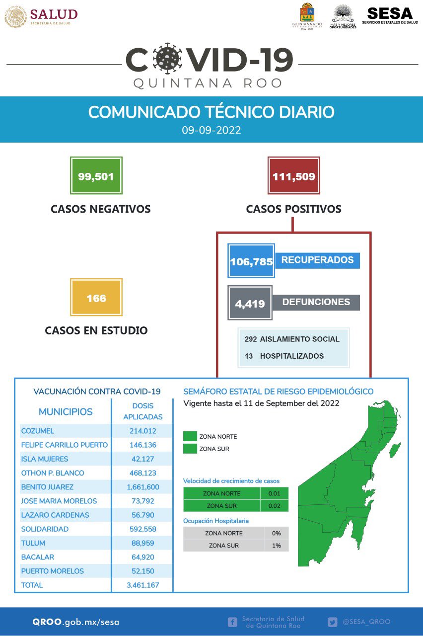 SESA Quintana Roo on Twitter: SESA Quintana Roo on Twitter: