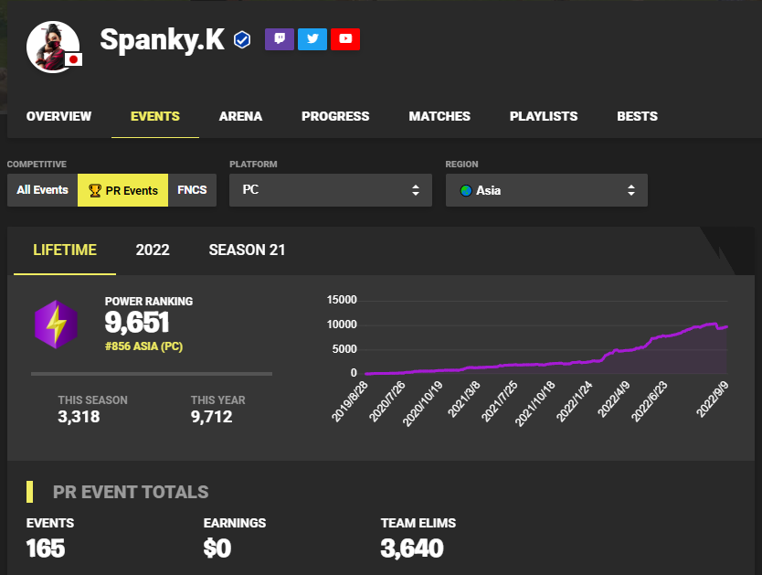 Spanky.K on Twitter: "デュオキャッシュ@1 pr近くて進行できる方お願いします。 固定ではないです https://t.co/Vg65Rl7Ah8" / Twitter