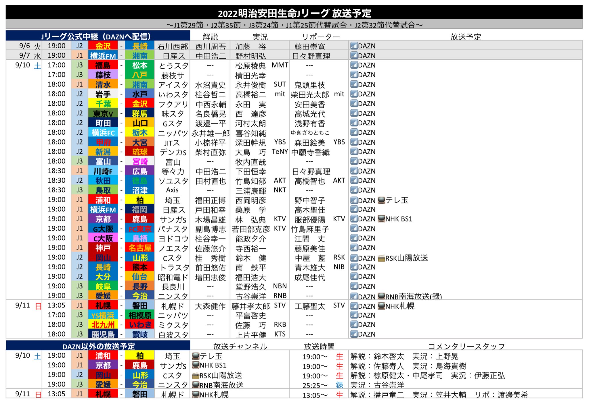 サッカー中継情報発信アカウント on Twitter: "#Jリーグ放送予定 2022.9.10(土) J1第29節・J2第35節・J3第24節 📺テレビ 京都×鹿島 NHK BS1 浦和×柏 ...