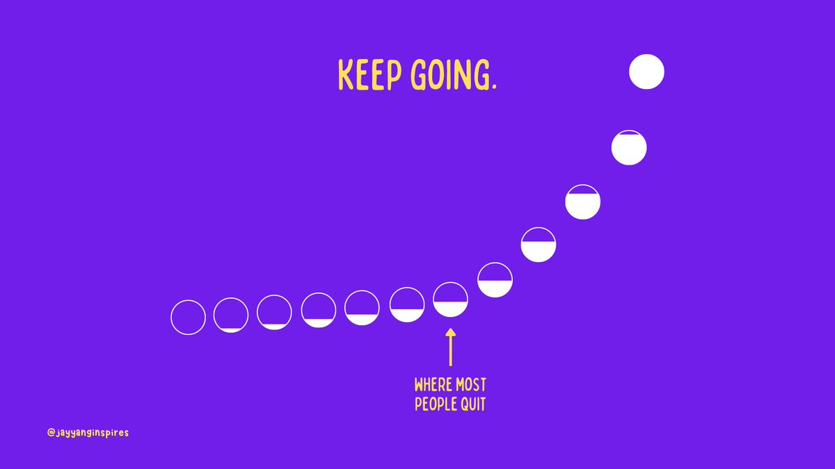 It took me 4 months to gain 4,000 followers. These past 3 weeks, I ...