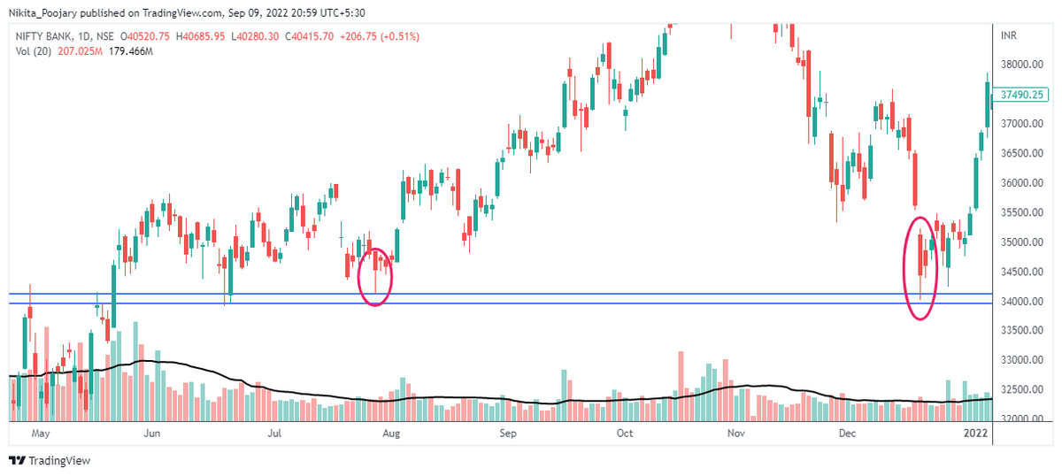 Are you struggling to trade an Inside Bar set up? Here are the 10 ...