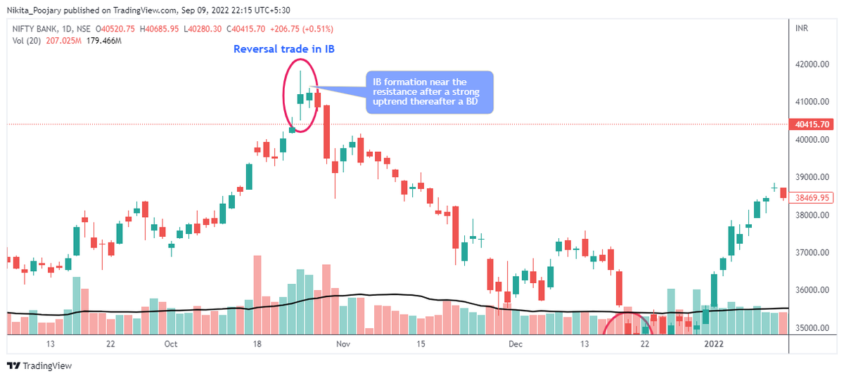Are you struggling to trade an Inside Bar set up? Here are the 10 ...