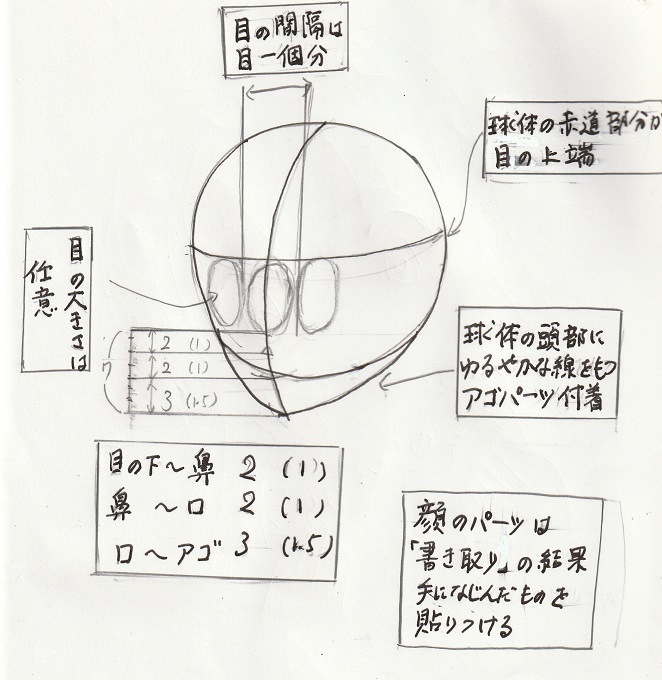 芦辺 拓 On Twitter こういう考え方で、「絵は描けないけど漫画で物語を語りたい」人のための教本はないかと捜しているが当然ながらない。某講座にも進言してみたが、ちょっと無理なような