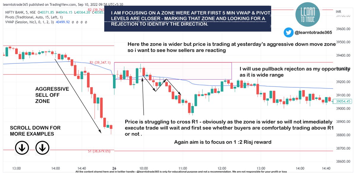 Vwap & Pivot Points - Trading Zones for intraday directional traders ...