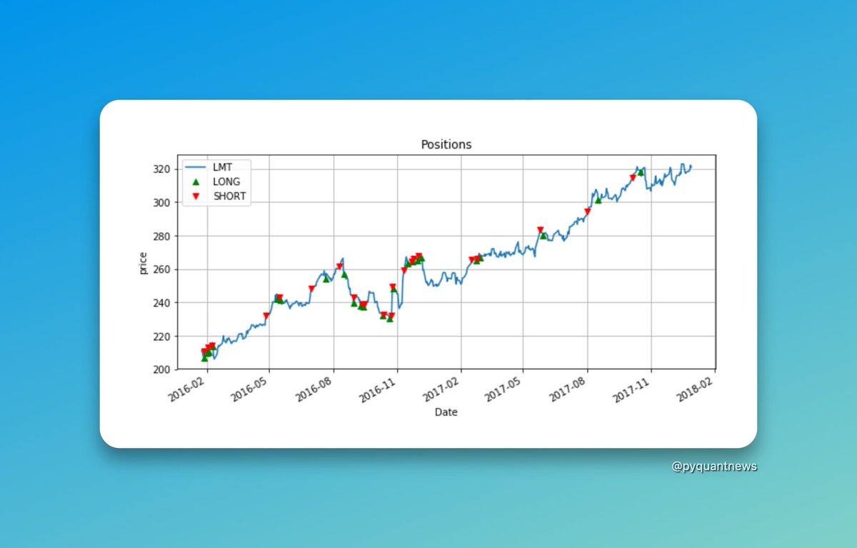 9 trading strategies everyone should know (with Python code): - PyQuant ...