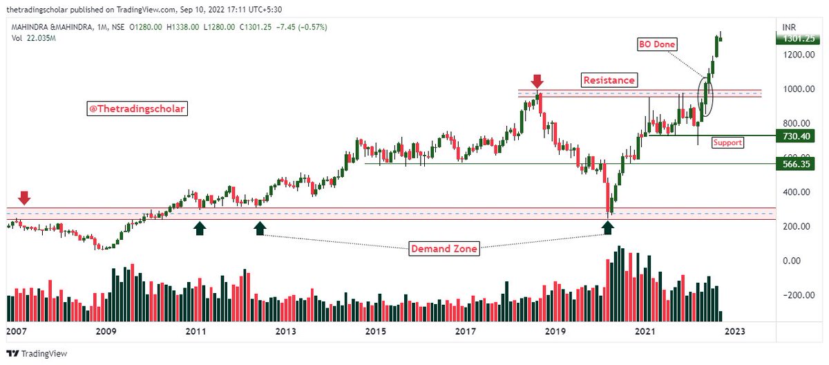 📊HIGH LEVEL STOCK ANALYSIS : AUTO SECTOR 💥Auto Ancillaries are not ...