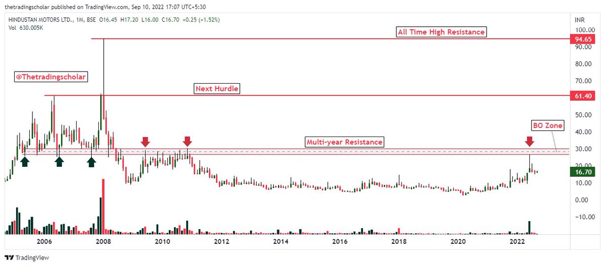 📊HIGH LEVEL STOCK ANALYSIS : AUTO SECTOR 💥Auto Ancillaries are not ...
