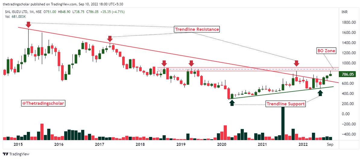 📊HIGH LEVEL STOCK ANALYSIS : AUTO SECTOR 💥Auto Ancillaries are not ...