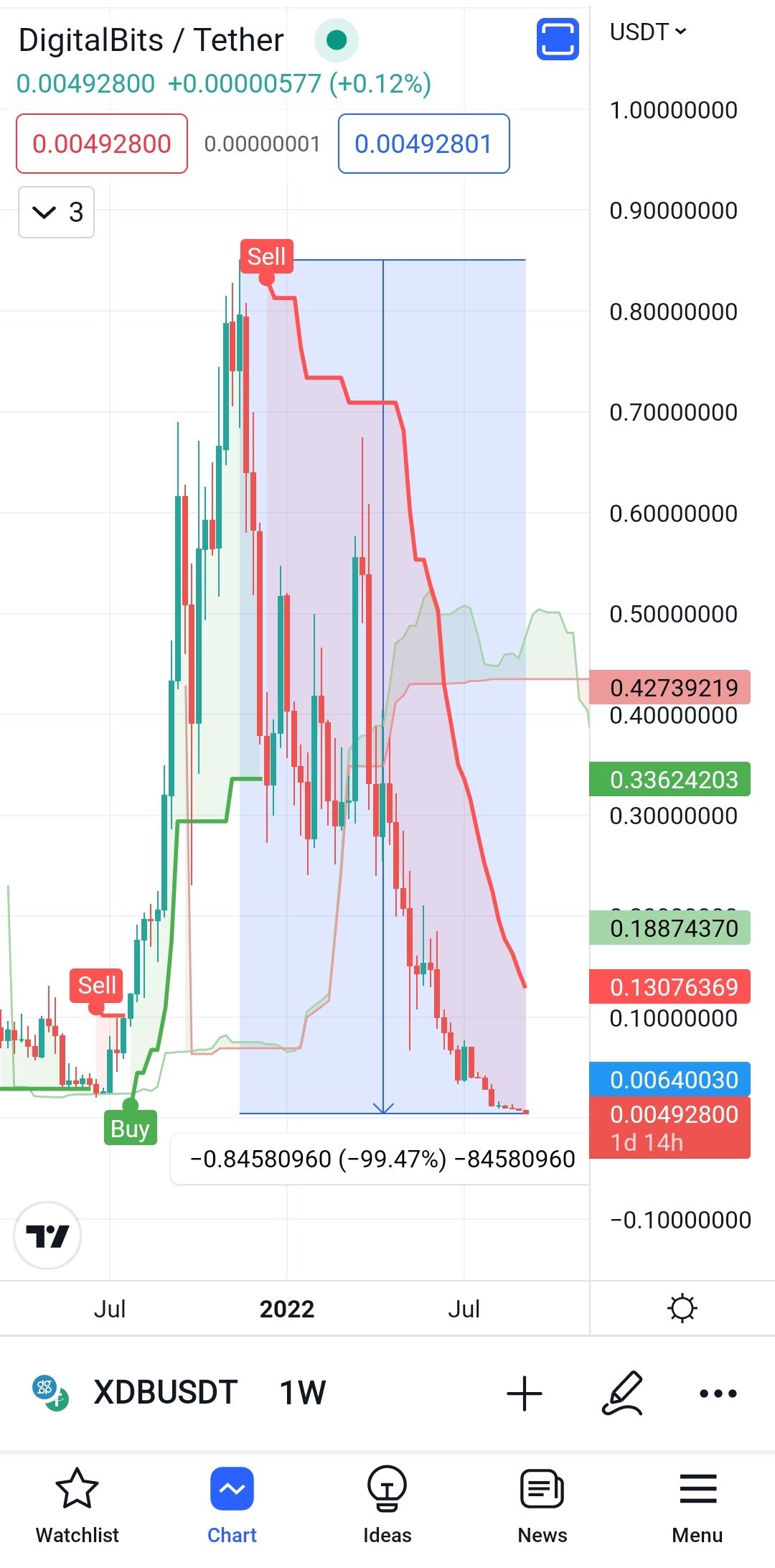 DigitalBits (XDB) on Twitter: "Dear community, Will release today a major community update ⏰Sep ...