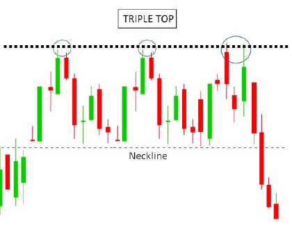 Major Strong Reversal Chart Pattern Thread 🧵🧵 1) Double Bottom (Buy ...