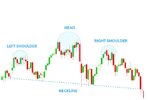 Major Strong Reversal Chart Pattern Thread 🧵🧵 1) Double Bottom (Buy ...