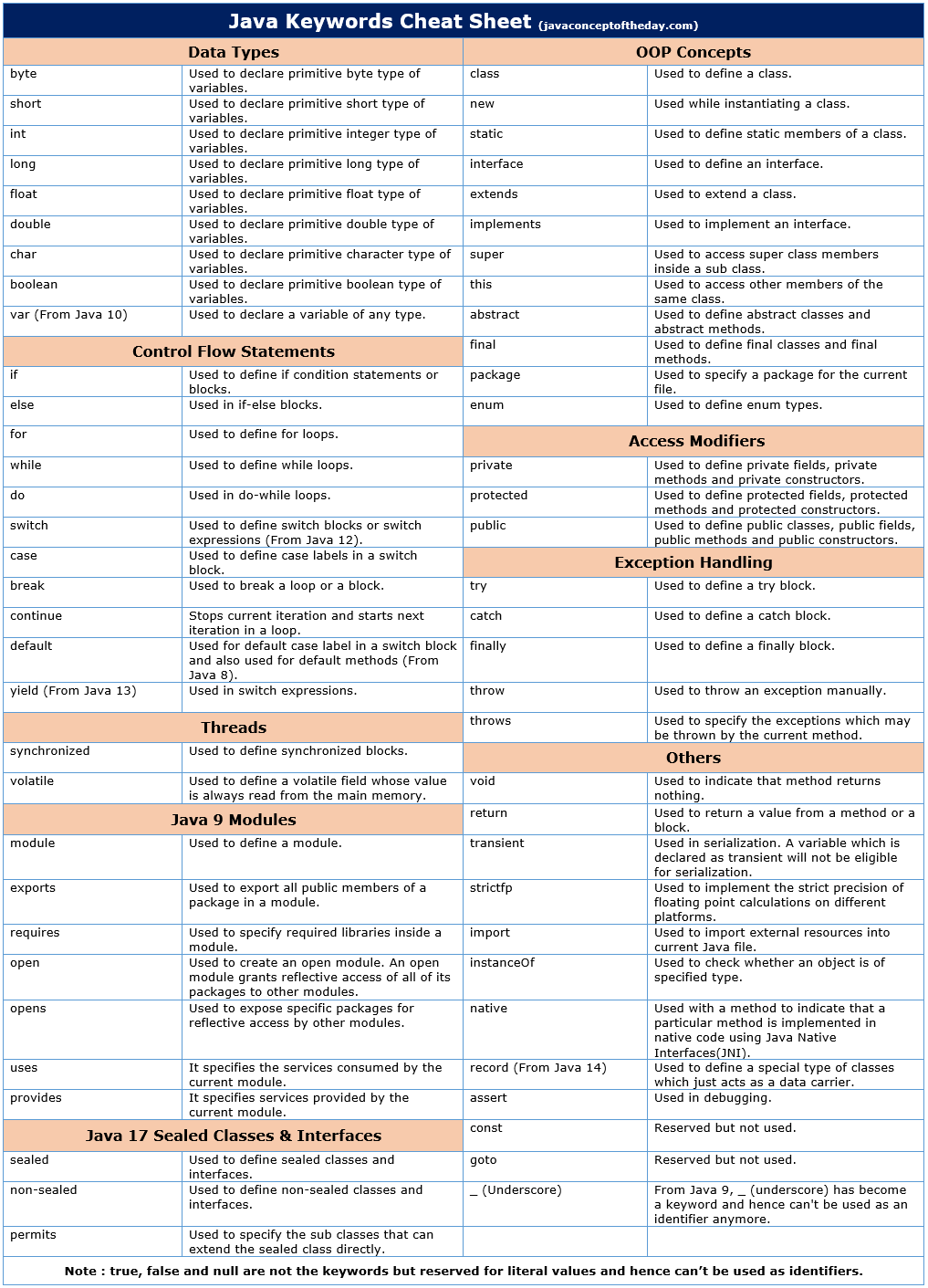 Java Guides on Twitter: Java Guides on Twitter: