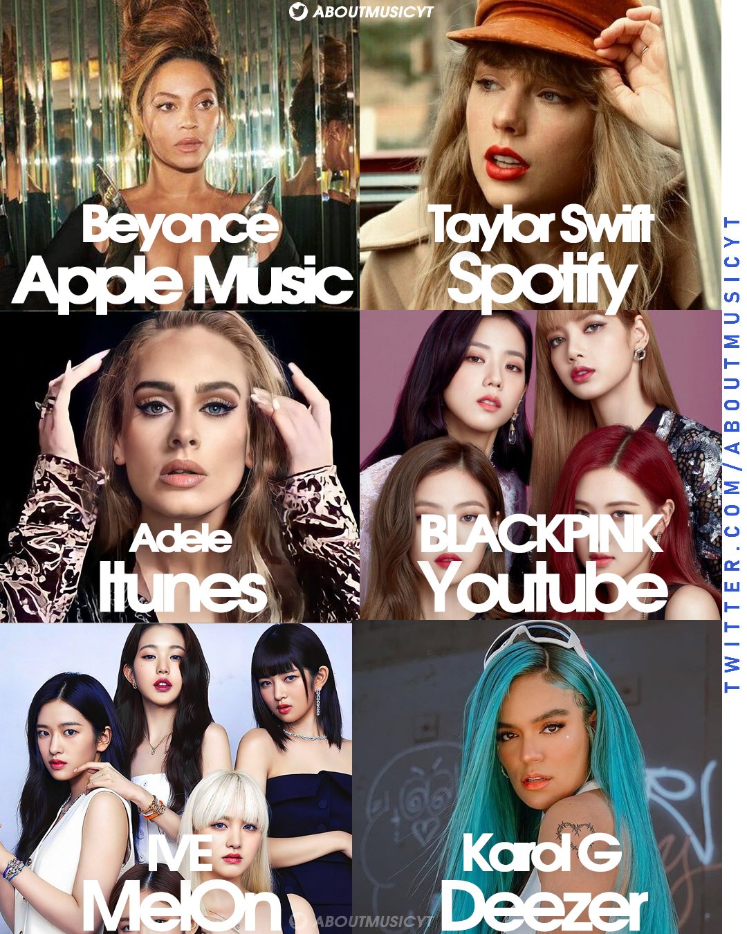 About Music Charts on Twitter: "Highest charting pop girls on streaming ...