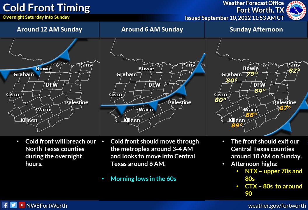Nws Fort Worth On Twitter Here Is The Current Thinking For The Cold