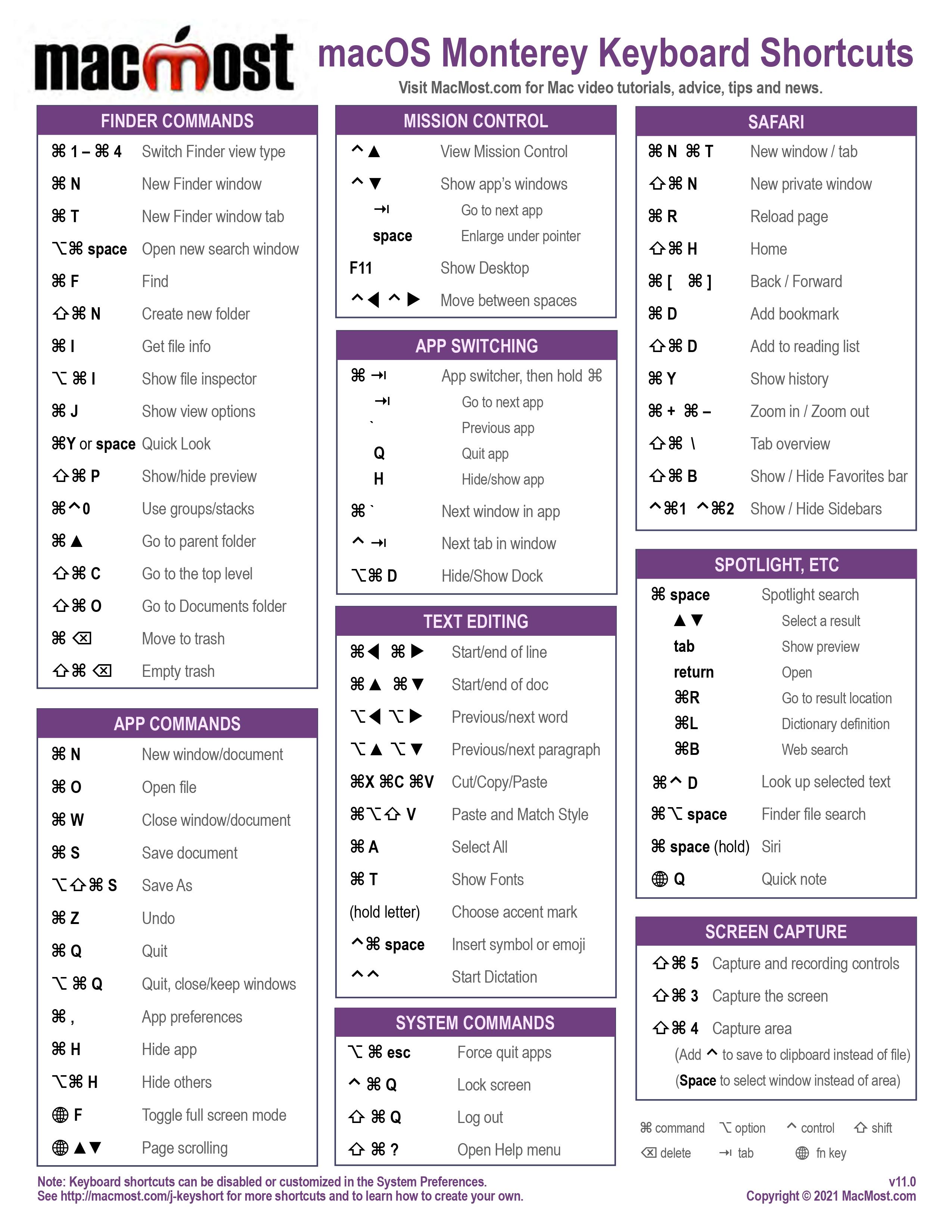 Windows Keyboard Shortcuts Cheat Sheet Cheatography On X: "Woohoo, New