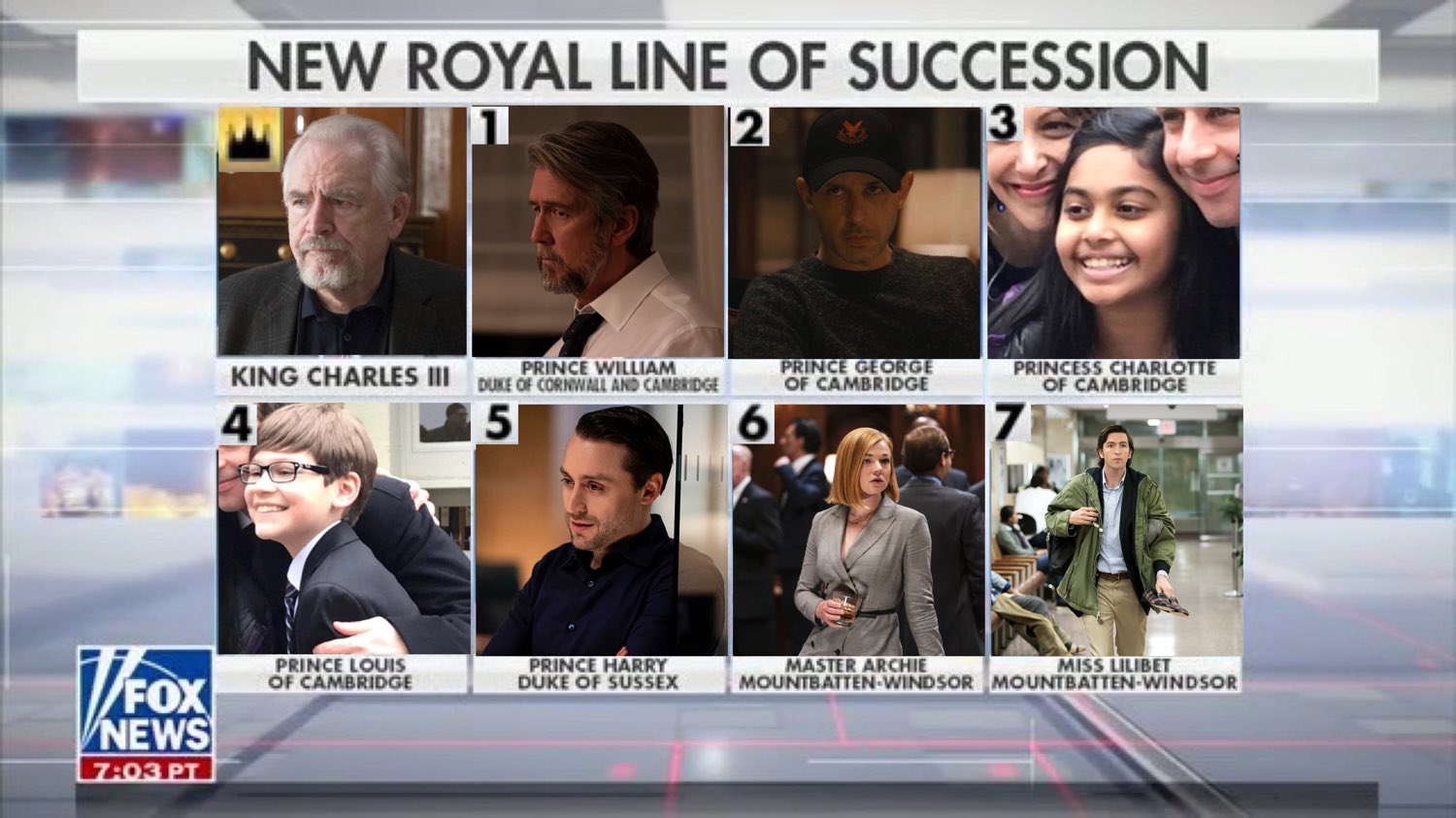 jay on Twitter: "new royal line of succession https://t.co/yFhzjkL5CL" / Twitter