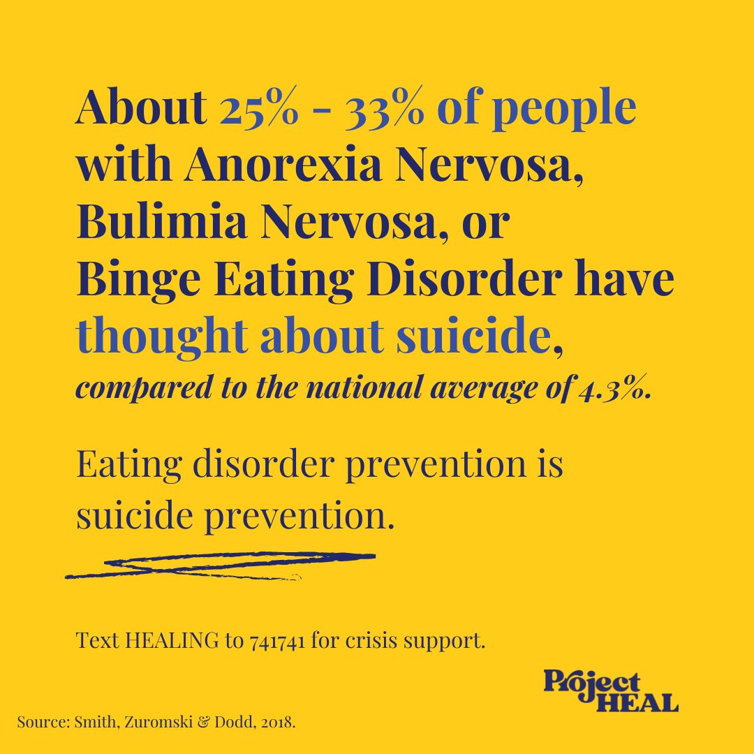 Bulimia Nervosa Quotes