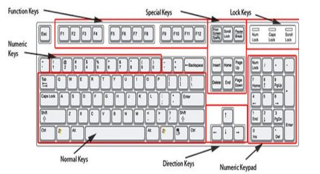 اسرار لوحة المفاتيح keyboard :- =================== Shift + E : الضمة ...
