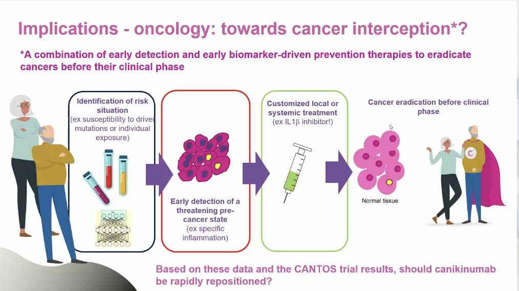 Antonio Passaro MD PhD on Twitter: "🛎💡#ESMO22 #LCSM elegant discussion by S. Delaloge ...