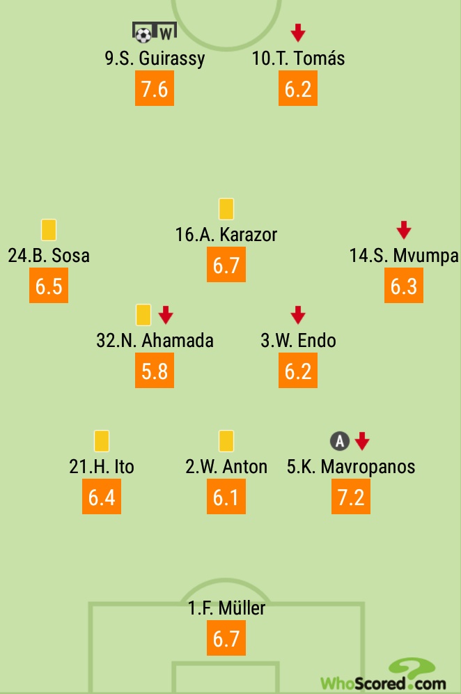 Bayern & Germany on Twitter: "Player ratings [@WhoScored]"