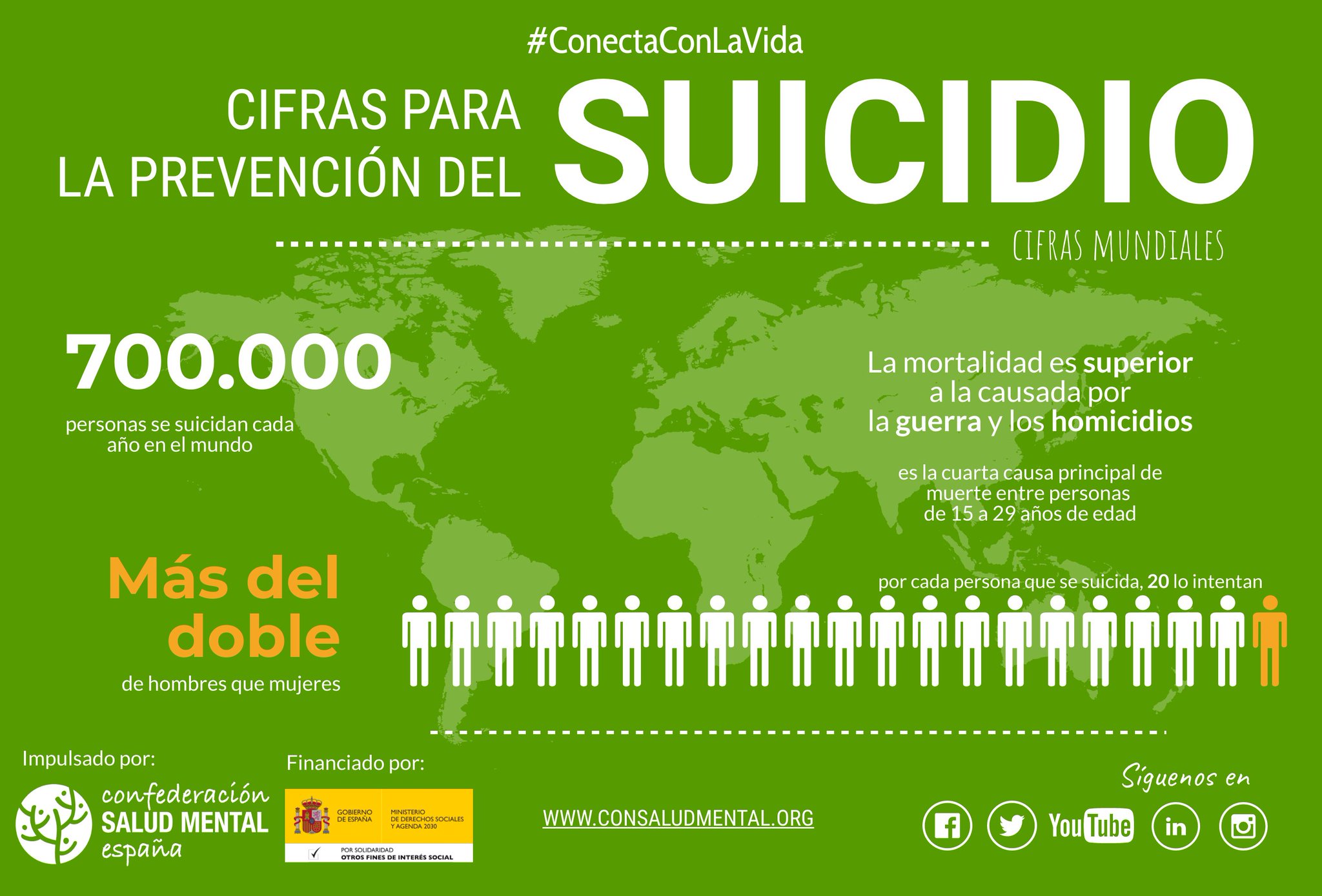 SALUD MENTAL ESPAÑA on Twitter: "🧐 El #suicidio se puede prevenir, necesitamos una sociedad ...