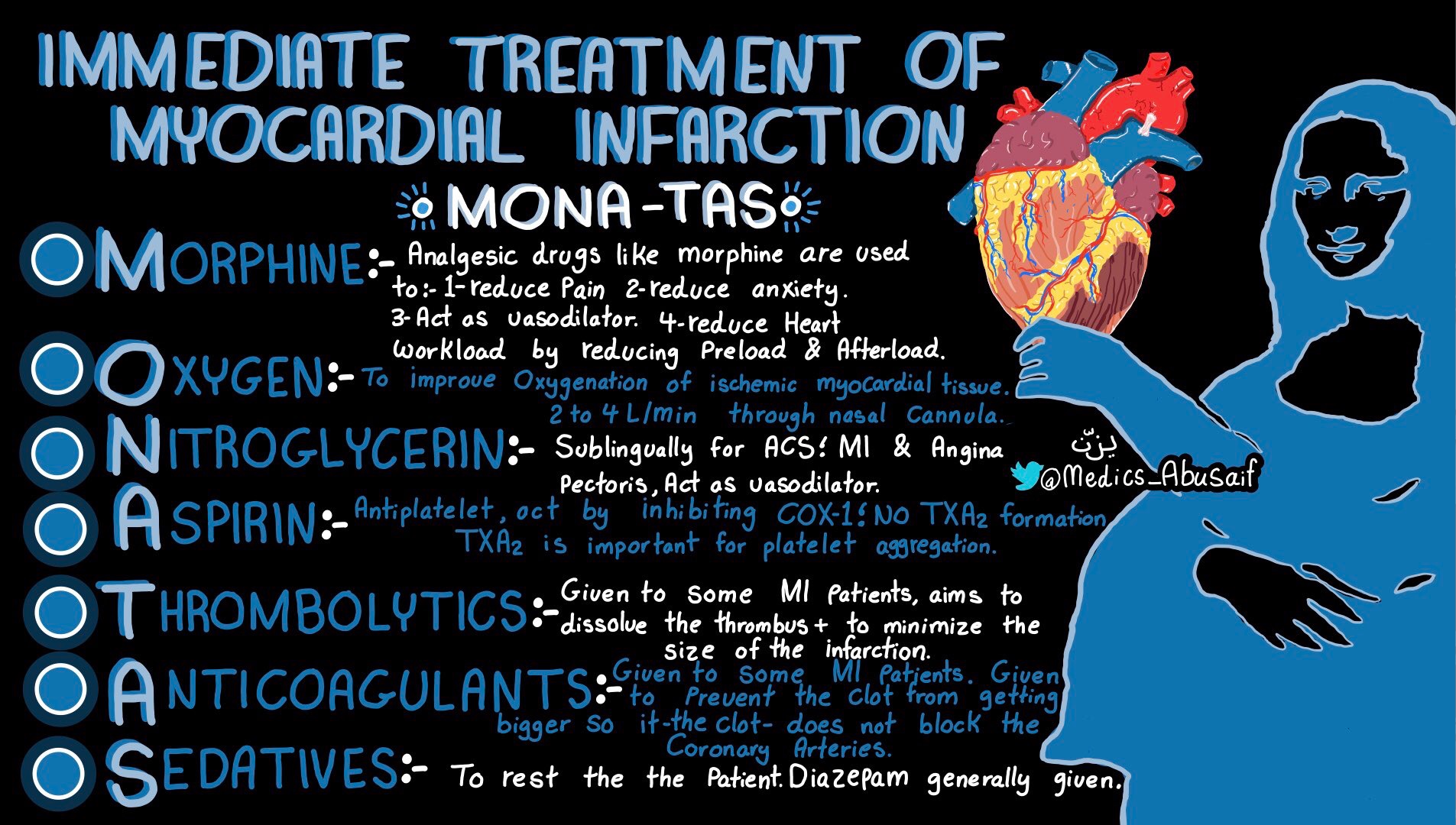 Myocardial Infarction Treatment Drugs
