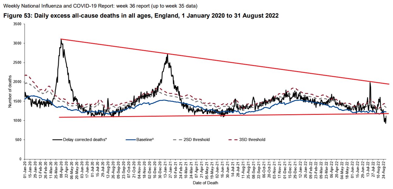 tc-on-twitter-statecontrick-what-do-you-make-of-this-trendline-which-now-shows-a-negative