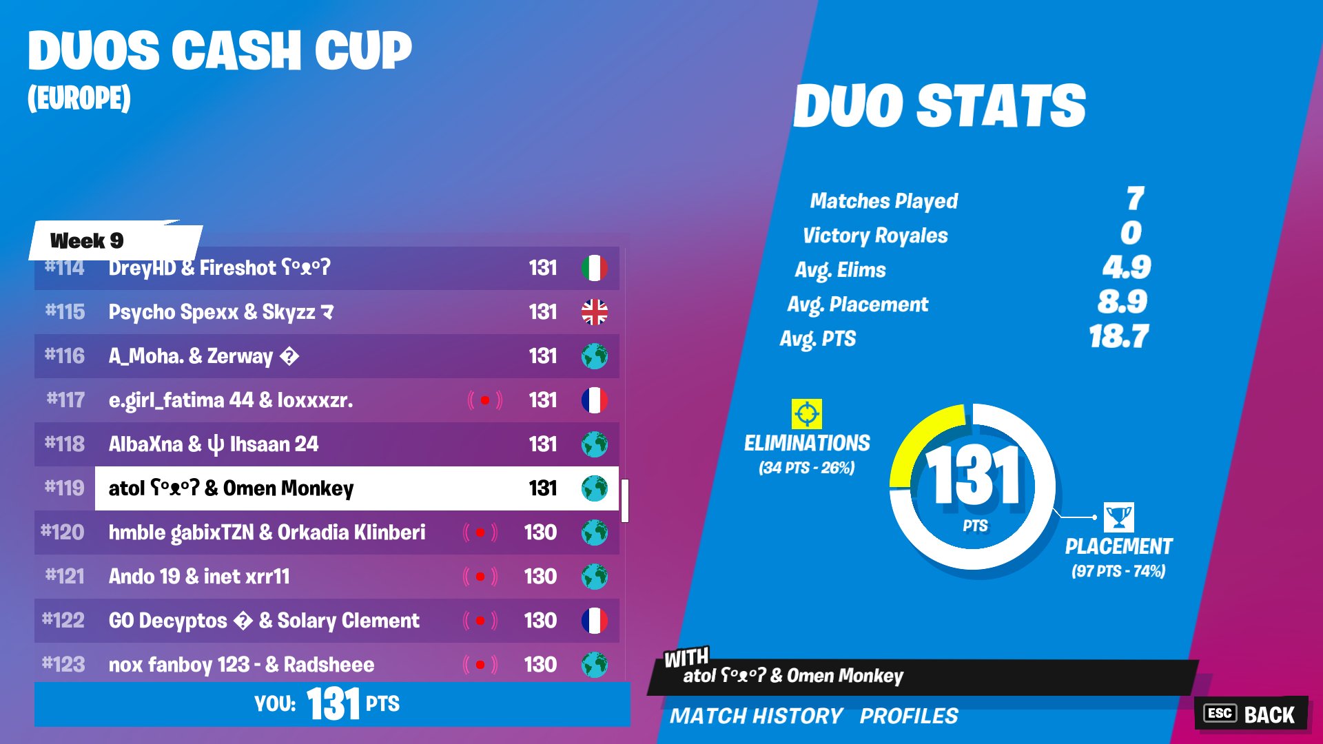 Atol On Twitter going To Drop But Played So Good Should Have Qualed atol-on-twitter-going-to-drop-but-played-so-good-should-have-qualed