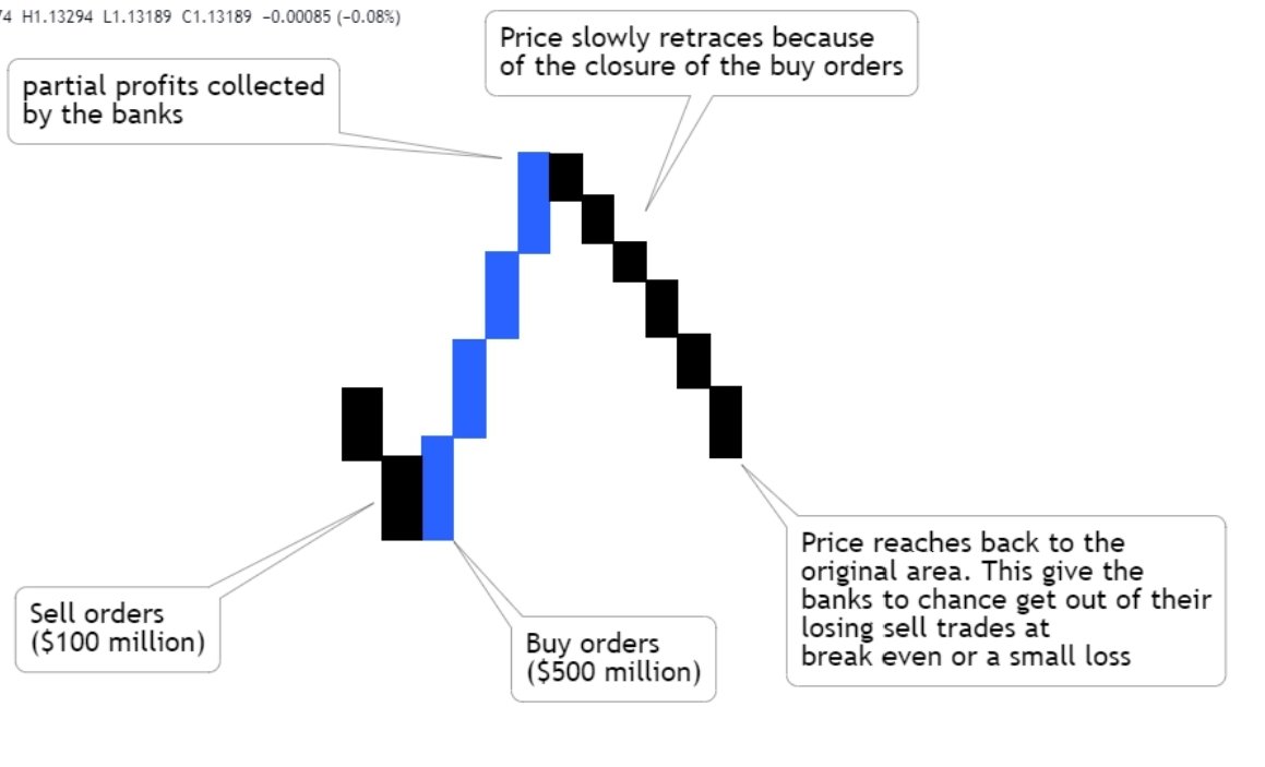 Order Blocks 101 A Thread #30DaysOfTAWithCyrus - Thread from Čyrus The ...