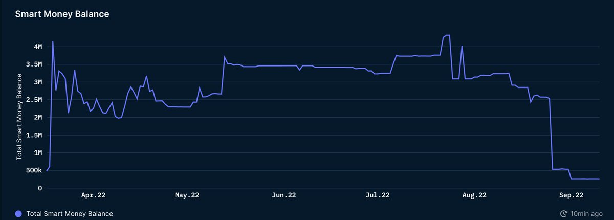 Day 2 Of Using Nansen - let's check out $STG - is it a buy or sell from ...