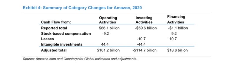Key takeaways from “Categorizing for Clarity: Cash Flow Statement ...