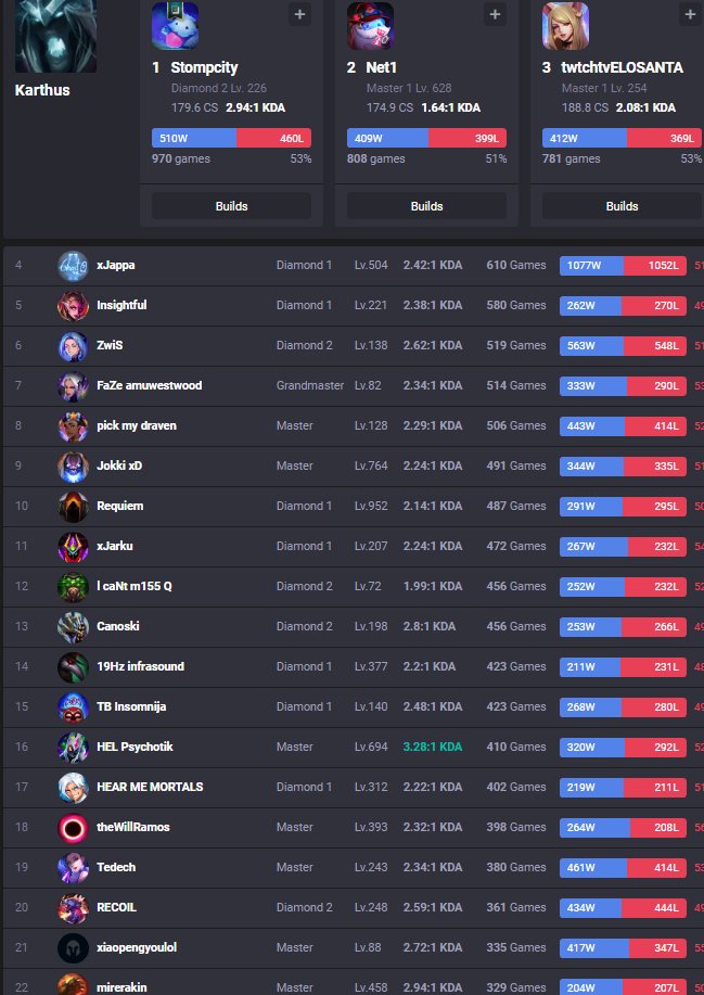 Veigarv2 on Twitter: "@MrKrunas alot of karfus players in challenger yea.... https://t.co ...