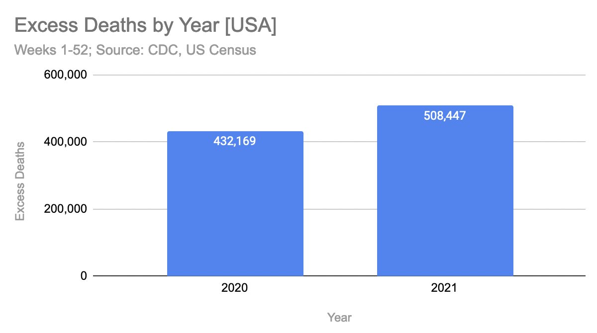 Thread by @USMortality on Thread Reader App – Thread Reader App