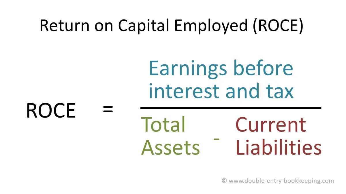A 🧵🧵 on Financial Ratios. In this thread I will explain 1. What are ...