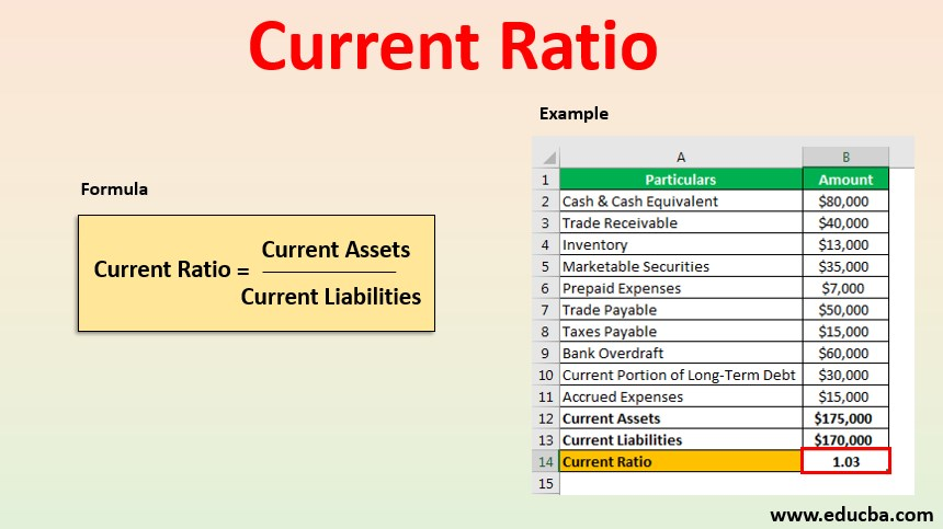 A 🧵🧵 on Financial Ratios. In this thread I will explain 1. What are ...