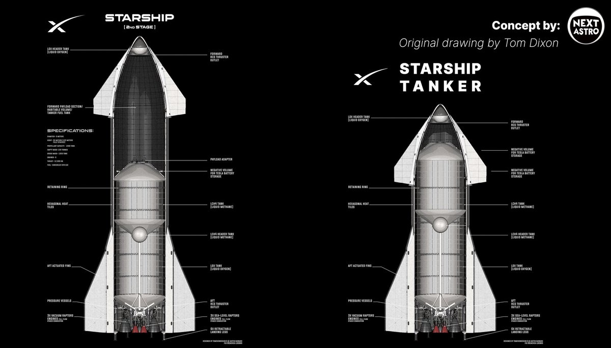 Could the SuperHeavy booster be SSTO? - Page 5 - Science & Spaceflight ...