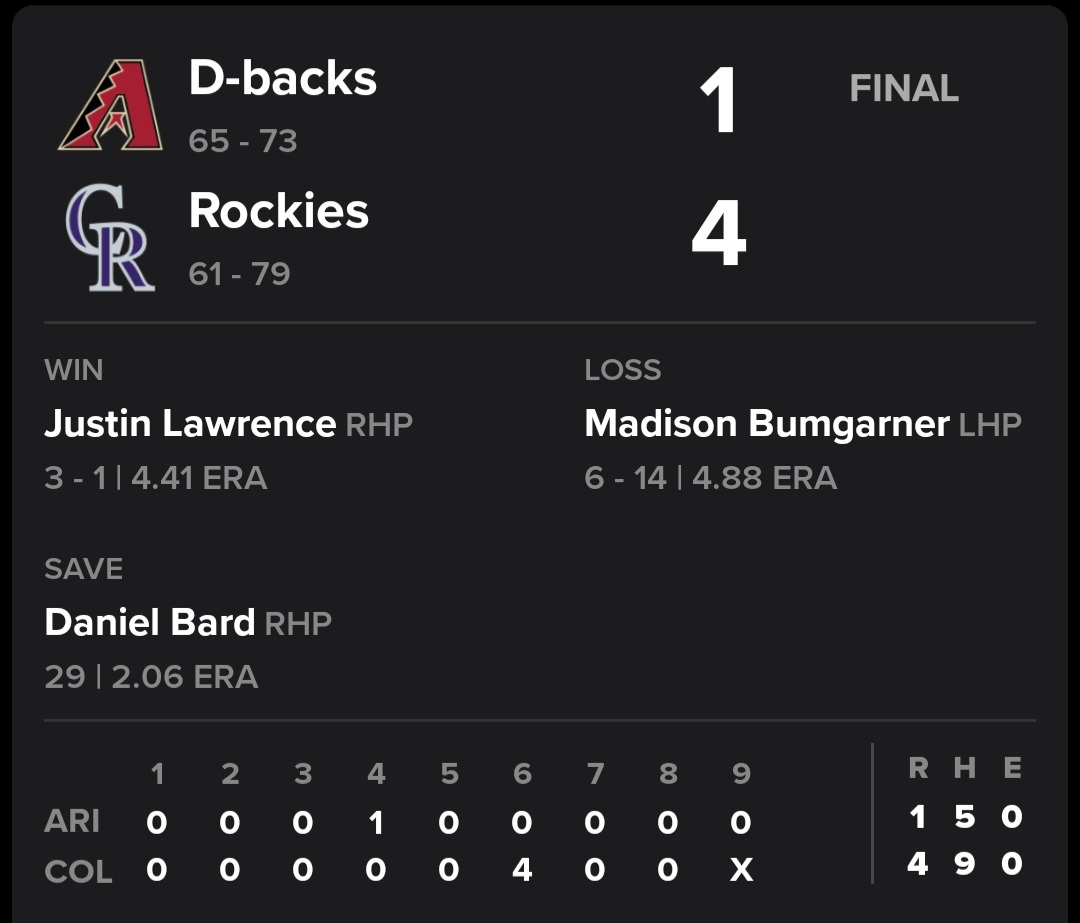 Invictos🏆 on Twitter: "RT @MisMarcadores_: #MLB ⚾️ @Rockies 4 @Dbacks 1 #Rockies vs # ...