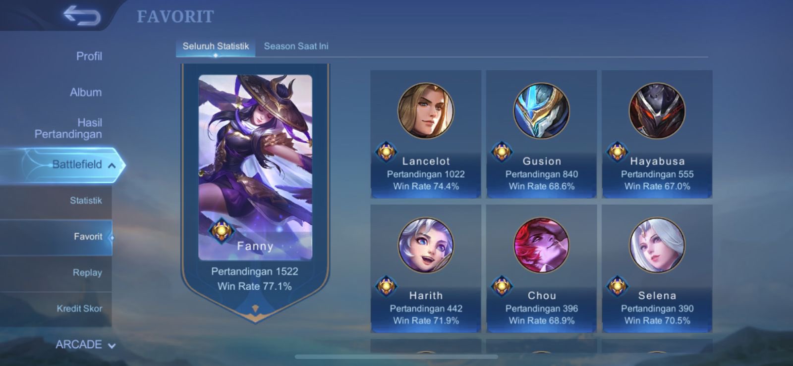 MLBB Menfess on Twitter: "Ml! (titipan) nid loper in game, anjela better xixixi , nanti ku dm ...