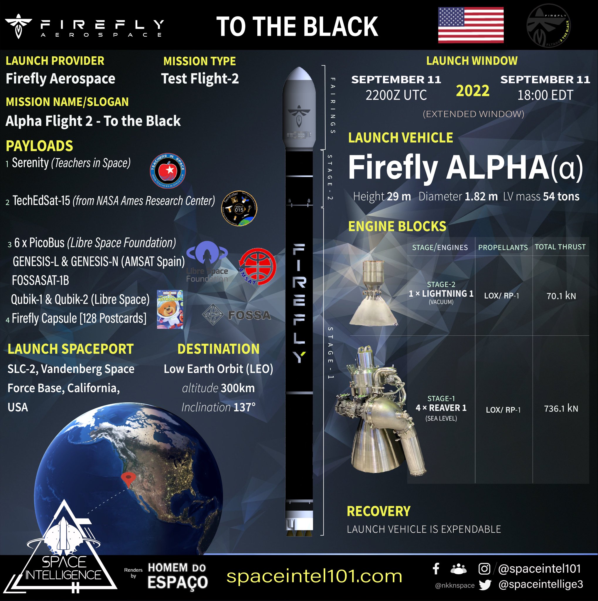 Karthik Naren / கார்த்திகேயன் on Twitter: "Orbital Launch no. 116 of 2022 🇺🇸🚀#54🇺🇸🛰️!! Firefly ...