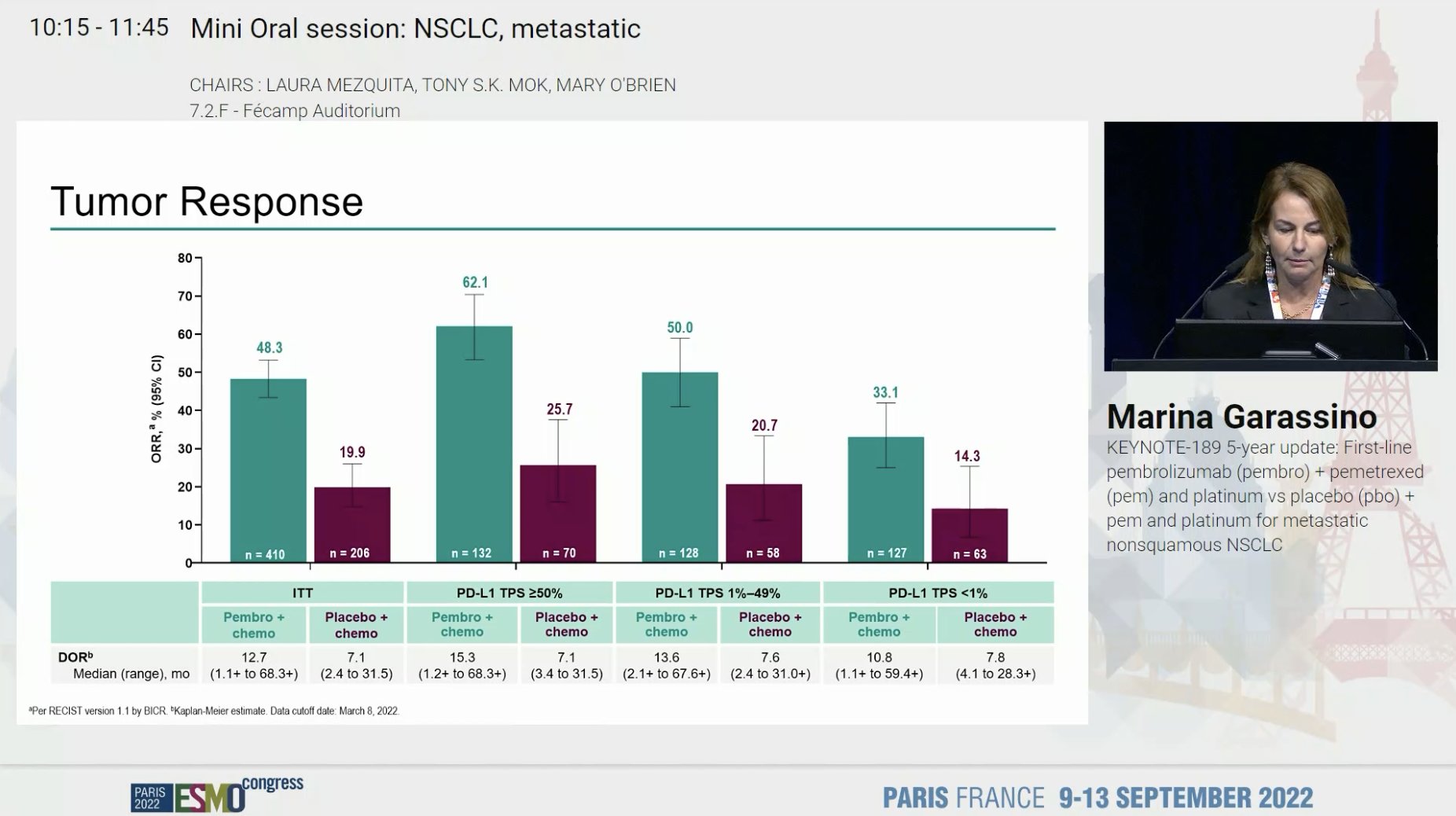 ESMO 2022: KEYNOTE-189 5-year update: First-line pembrolizumab (pembro) + pemetrexed (pem) and ...