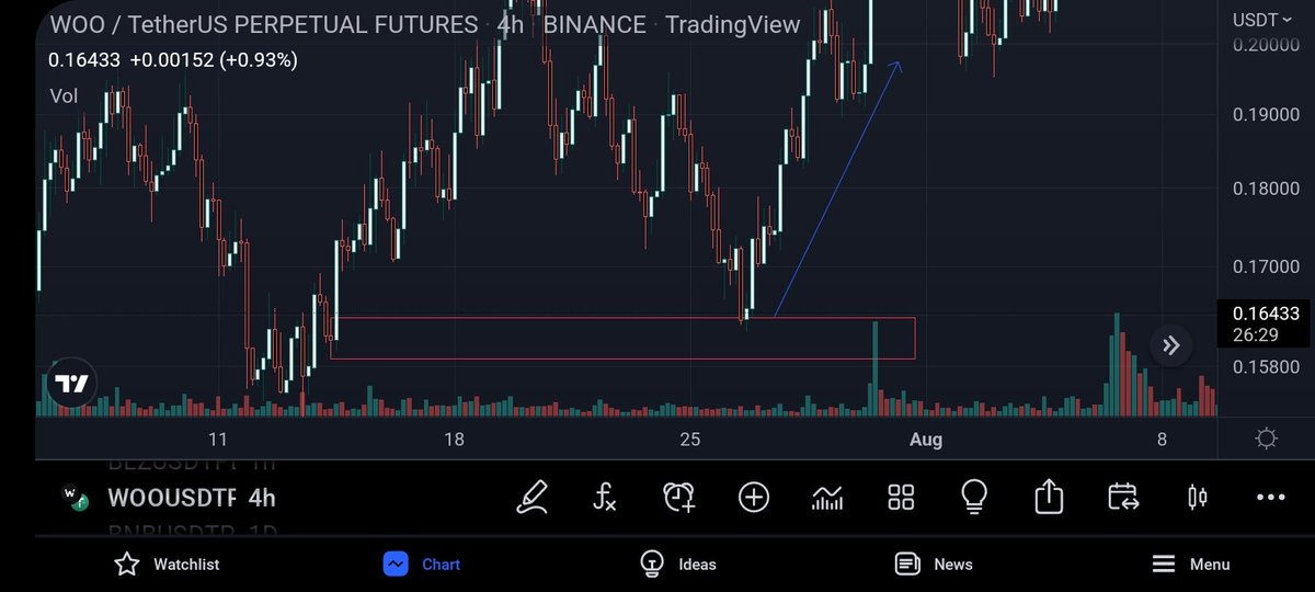 ENTRY POINTS ON YOUR CHART - ORDERBLOCKS I Simply put, An order block ...