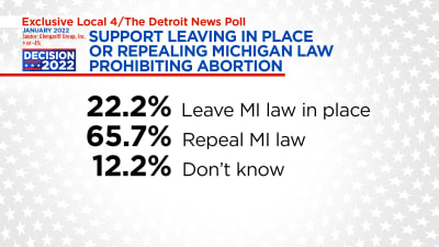Rachel Bitecofer 📈🔭🇺🇲🇺🇦 on Twitter: "The Roe data is clear. Wedge Roe EVERYWHERE https://t.co ...