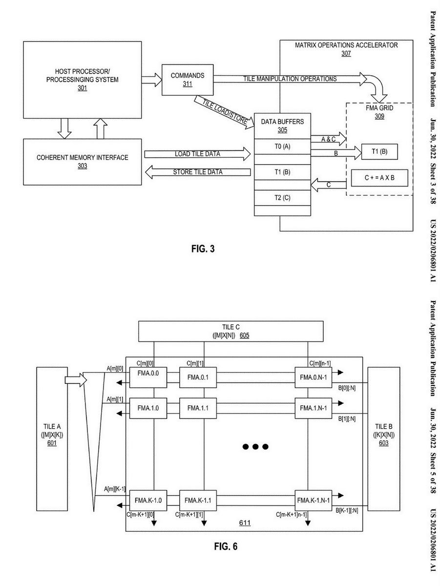Ogawa Tadashi On Twitter First Gen Intel Amx Supports Int8 And Bf16 Has Ability To Easly