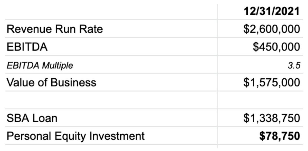 Buying a business is the fastest way to make $500K+ per year. Here’s a ...
