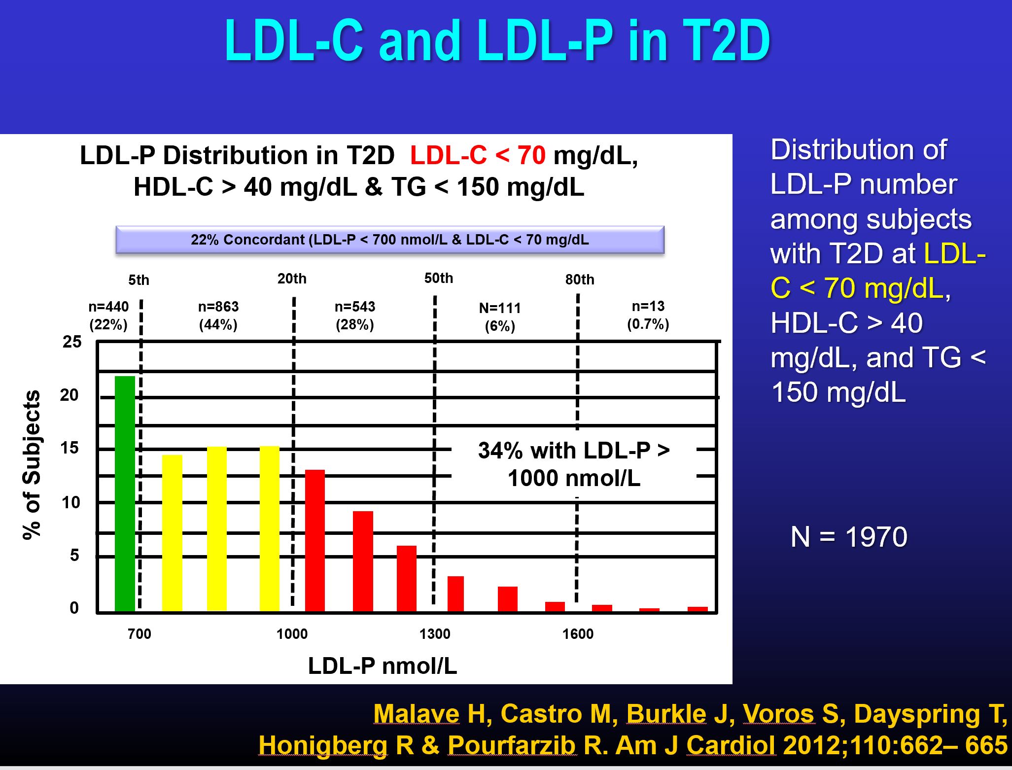 Thomas Dayspring on Twitter: "@lipo_fan @drpablocorral @fipco @SABOURETCardio I think you mean ...