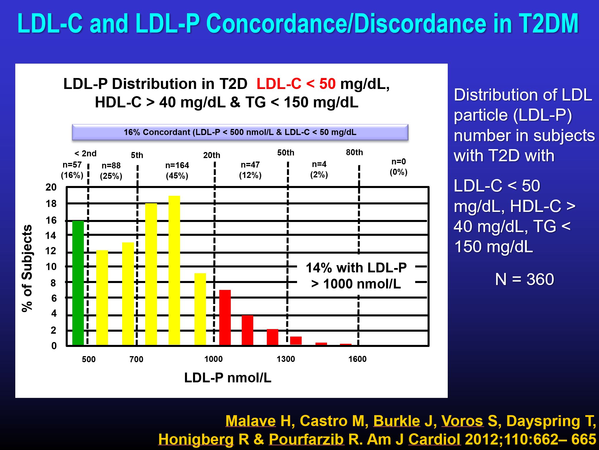 Thomas Dayspring on Twitter: "@lipo_fan @drpablocorral @fipco @SABOURETCardio I think you mean ...