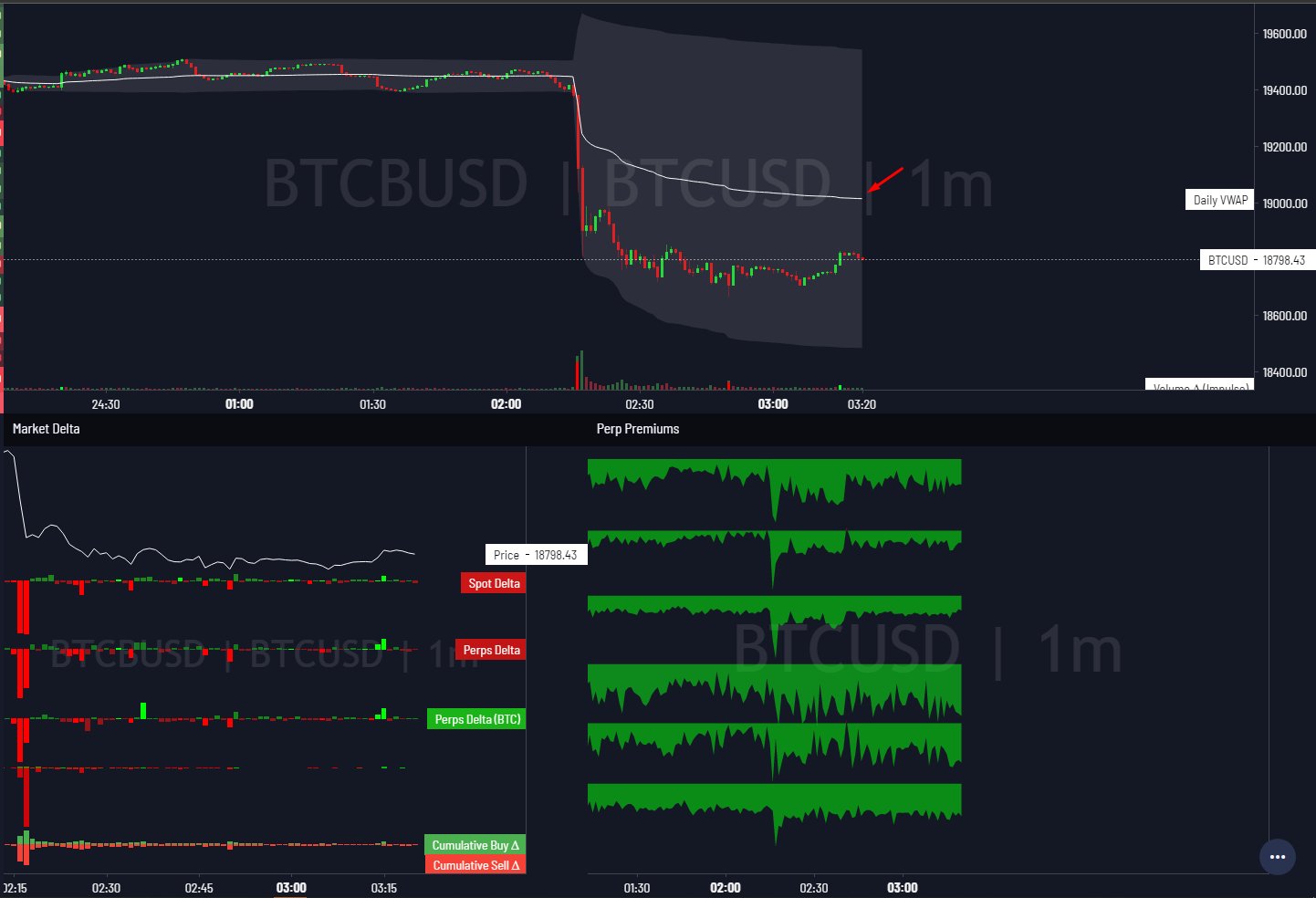 Skew Δ on Twitter: "$BTC $19K nice price to watch for pivot. Some small delta unwinding (bid ...
