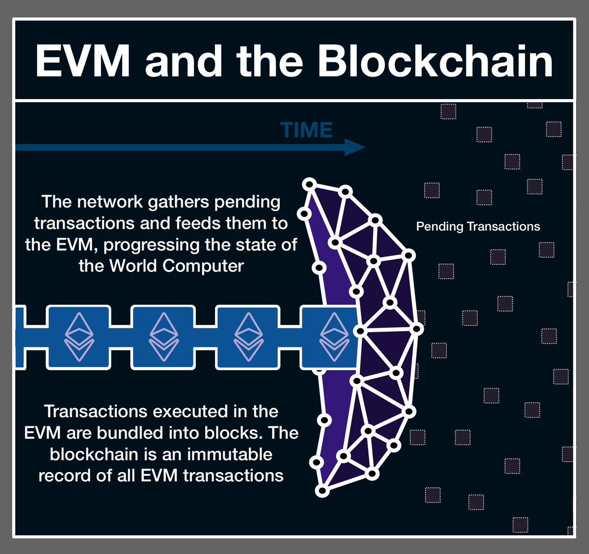 (1/17) From $ETH to The World Computer: Scalable @ethereum Rollups ...